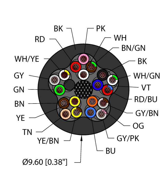 Flexlife™ Cable - Reelfast™ Bulk Cable