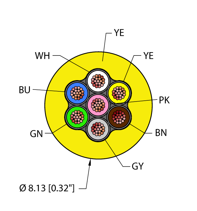 Instrumentation Tray Cable - Reelfast™ Bulk Cable