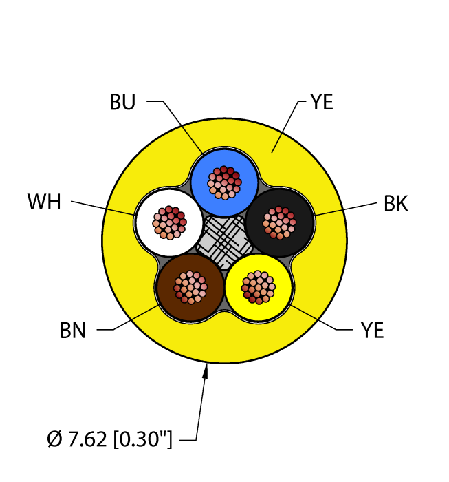 Instrumentation Tray Cable - Reelfast™ Bulk Cable