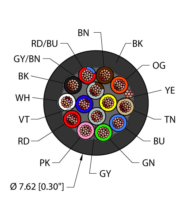 Instrumentation Tray Cable - Reelfast™ Bulk Cable