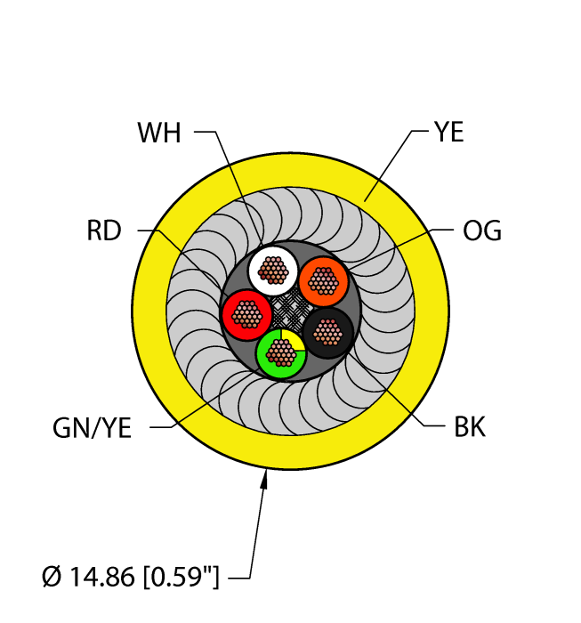 Armorfast™ Instrumentation Cable - Reelfast™ Bulk Cable