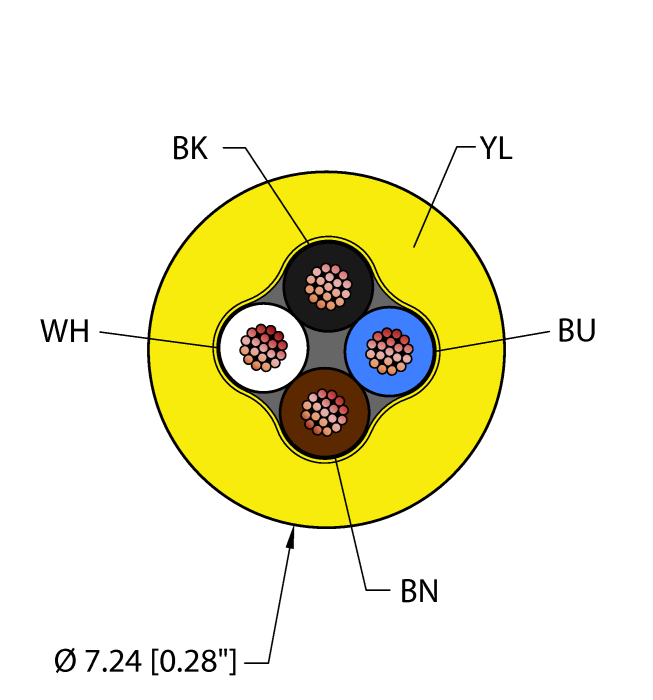 General Purpose Cable - Reelfast™ Bulk Cable