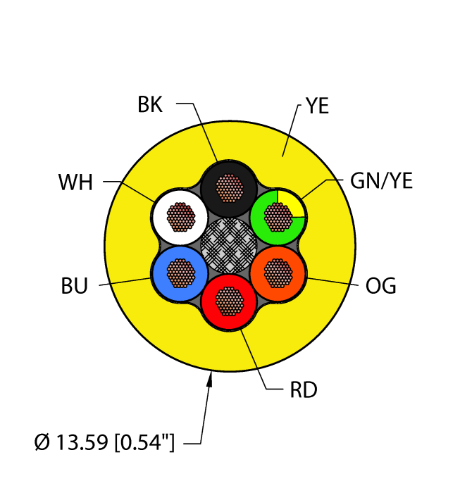 Flexible Service Cable - Reelfast™ Bulk Cable