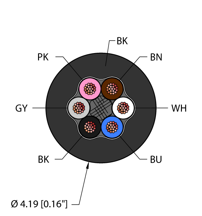 General Purpose Cable - Reelfast™ Bulk Cable