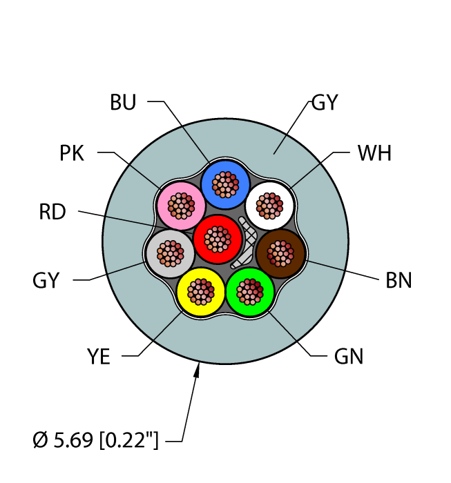 General Purpose Cable - Reelfast™ Bulk Cable