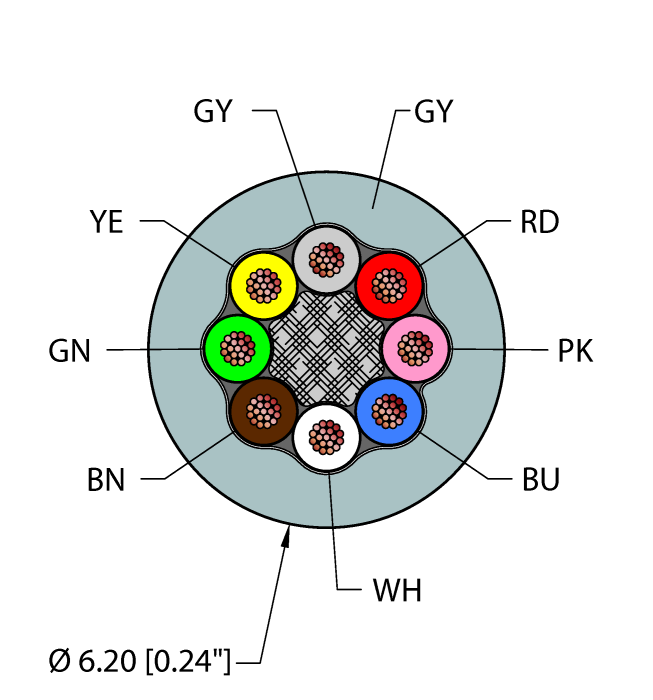 Flexlife™ Cable - Reelfast™ Bulk Cable