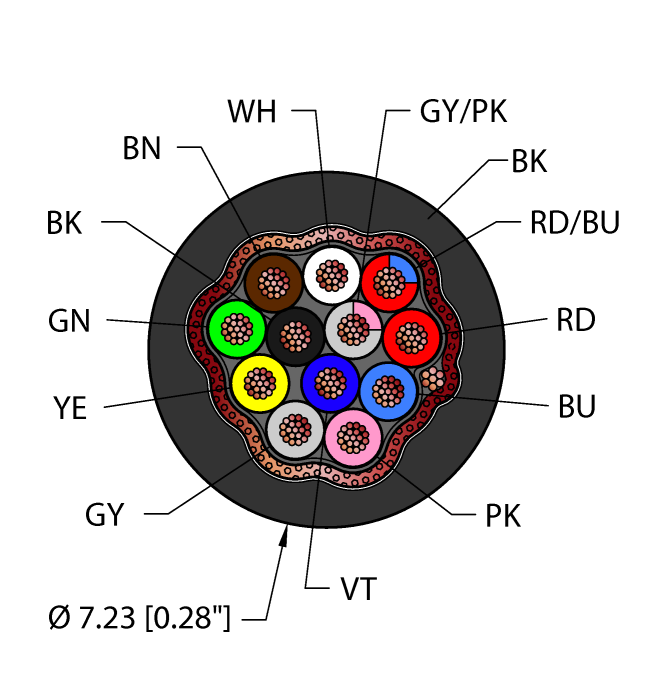 General Purpose Cable - Reelfast™ Bulk Cable