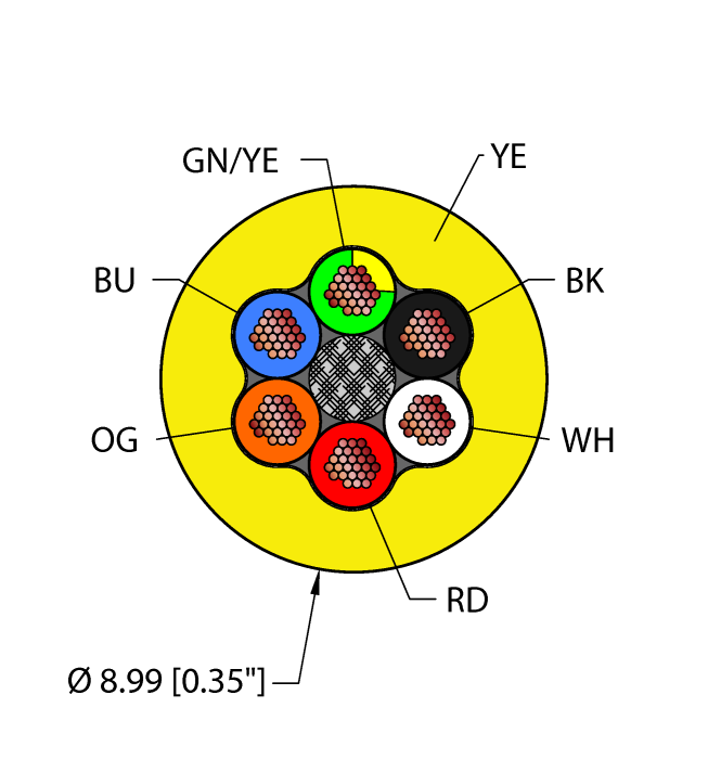 Instrumentation Tray Cable - Reelfast™ Bulk Cable