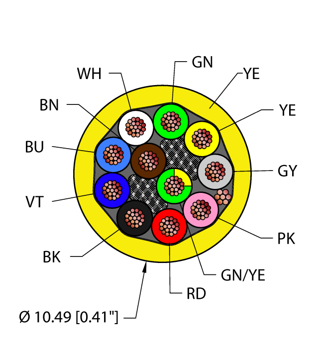 Instrumentation Tray Cable - Reelfast™ Bulk Cable