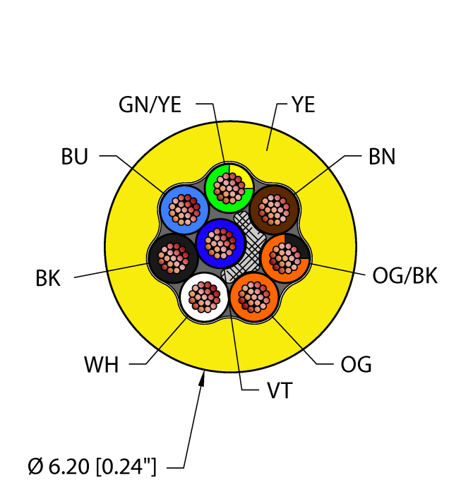 Instrumentation Tray Cable - Reelfast™ Bulk Cable