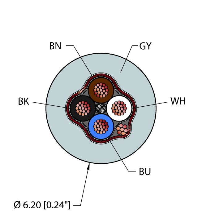 Instrumentation Tray Cable - Reelfast™ Bulk Cable