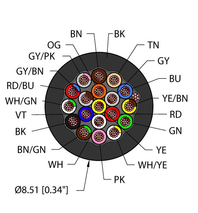 Instrumentation Tray Cable - Reelfast™ Bulk Cable