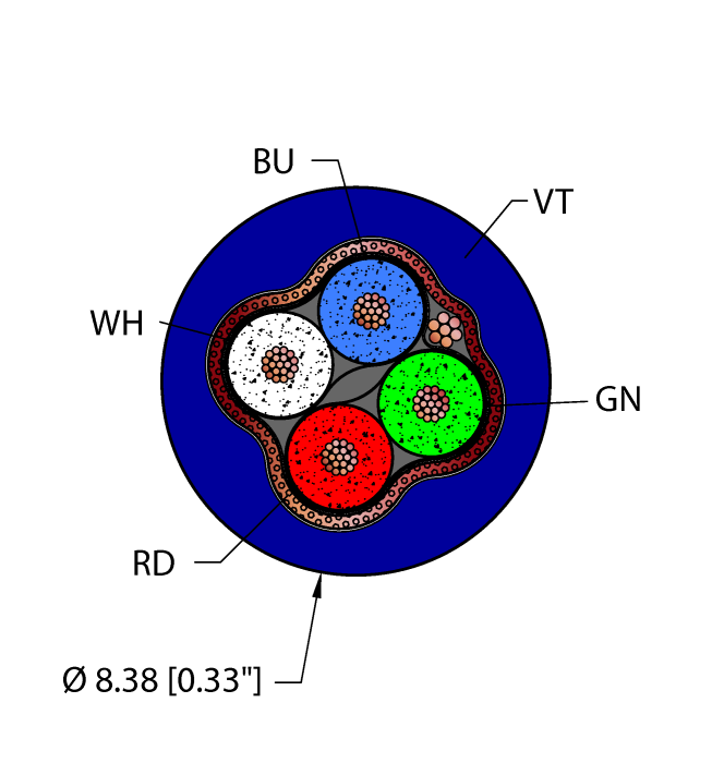 Fieldbus Technology Cable - Reelfast™ Bulk Cable