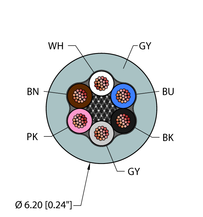 Instrumentation Tray Cable - Reelfast™ Bulk Cable