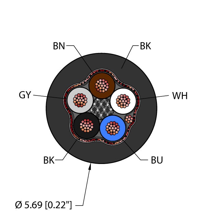 General Purpose Cable - Reelfast™ Bulk Cable