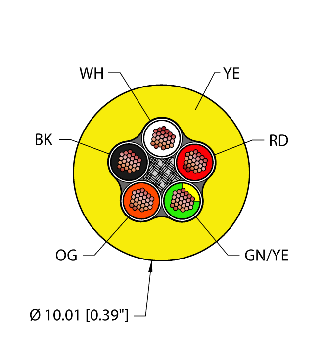 Power Tray/Exposed Run/Direct Burial Cable - Reelfast™ Bulk Cable