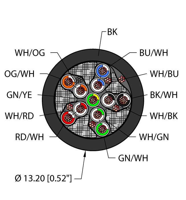 Instrumentation Tray/Exposed Run/Direct Burial Cable - Reelfast™ Bulk Cable