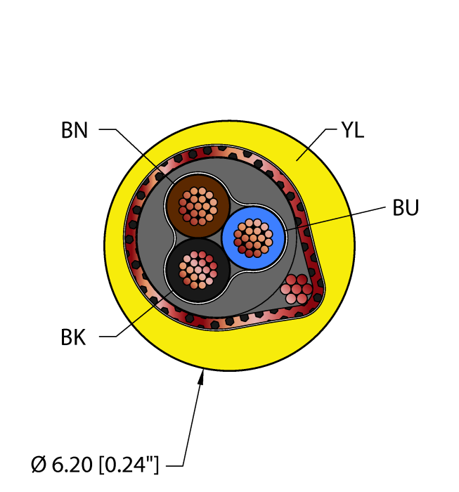 General Purpose Cable - Reelfast™ Bulk Cable