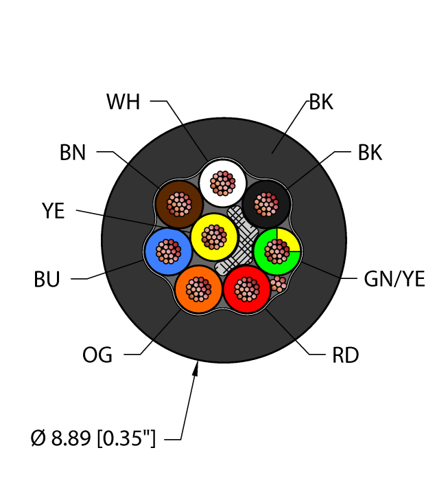 Instrumentation Tray Cable - Reelfast™ Bulk Cable