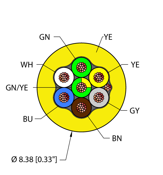 Instrumentation Tray Cable - Reelfast™ Bulk Cable