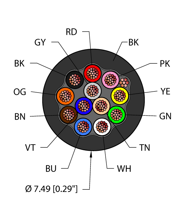 Instrumentation Tray Cable - Reelfast™ Bulk Cable