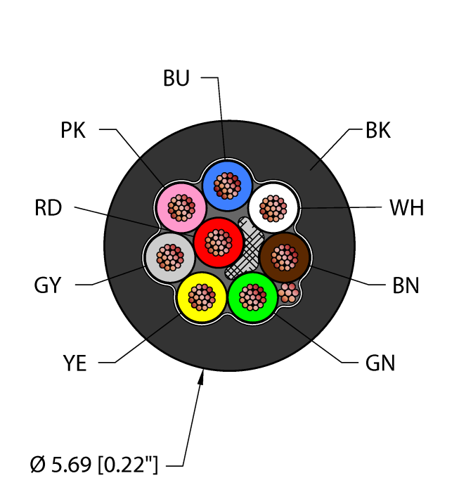 General Purpose Cable - Reelfast™ Bulk Cable