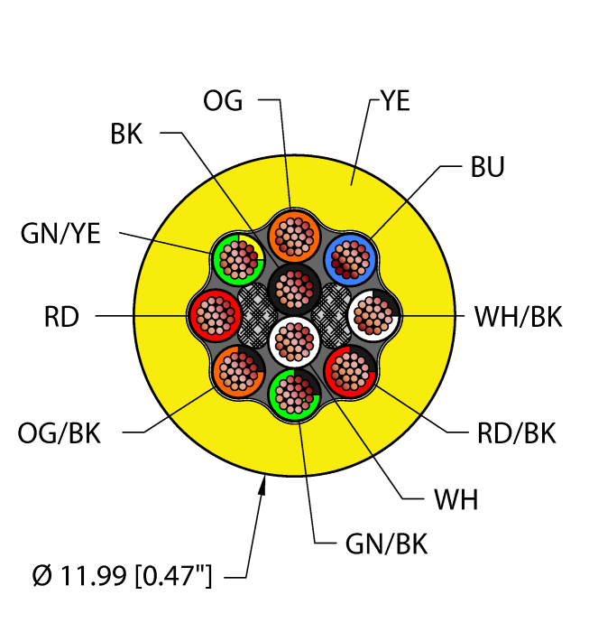 Instrumentation Tray Cable - Reelfast™ Bulk Cable