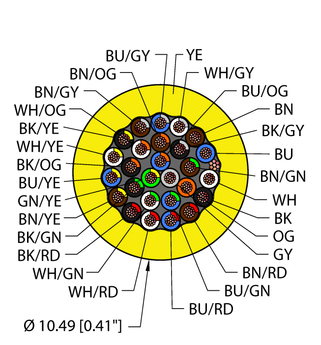 Instrumentation Tray Cable - Reelfast™ Bulk Cable