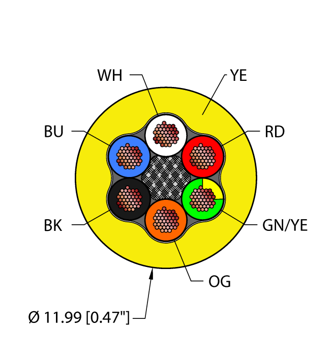 Instrumentation Tray Cable - Reelfast™ Bulk Cable