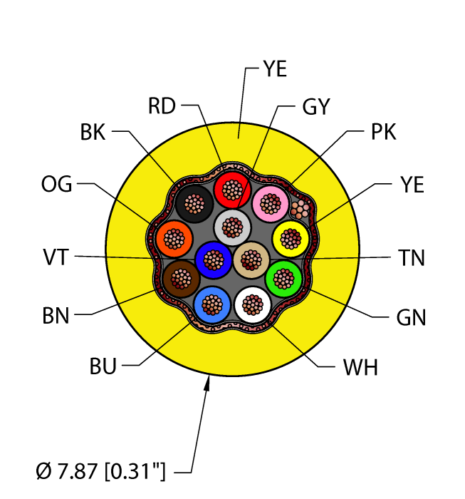 Instrumentation Tray Cable - Reelfast™ Bulk Cable