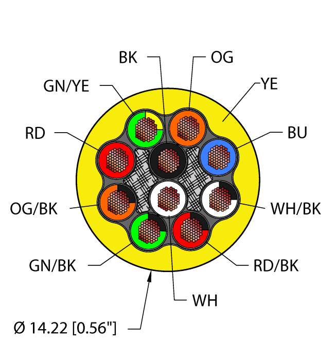 Power Tray/Exposed Run/Direct Burial Cable - Reelfast™ Bulk Cable