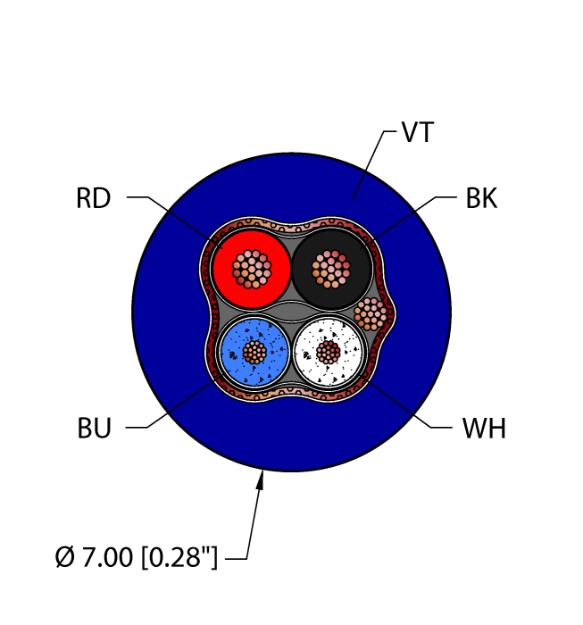 Fieldbus Technology Cable - Reelfast™ Bulk Cable