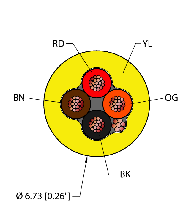 Instrumentation Tray Cable - Reelfast™ Bulk Cable