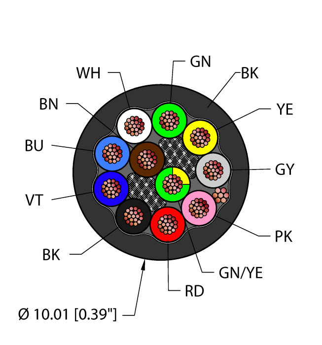 General Purpose Cable - Reelfast™ Bulk Cable