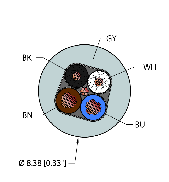 Fieldbus Technology Cable - Reelfast™ Bulk Cable