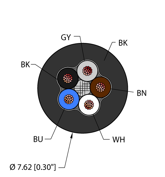 General Purpose Cable - Reelfast™ Bulk Cable