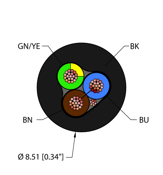Fieldbus Technology Cable - Reelfast™ Bulk Cable