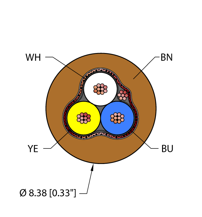 Fieldbus Technology Cable - Reelfast™ Bulk Cable