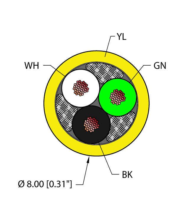 Flexible Service Cable - Reelfast™ Bulk Cable