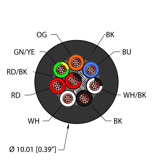 Instrumentation Tray Cable - Reelfast™ Bulk Cable