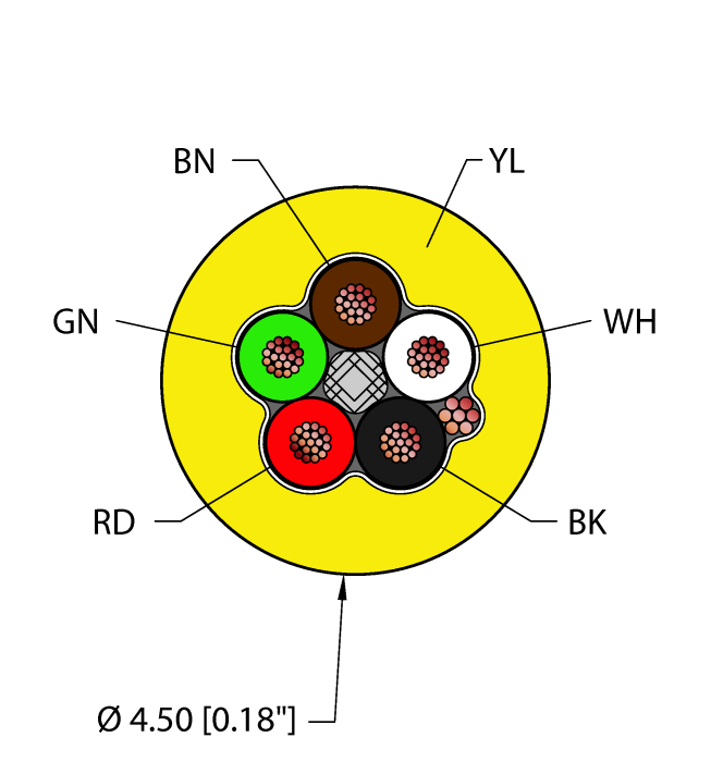 General Purpose Cable - Reelfast™ Bulk Cable